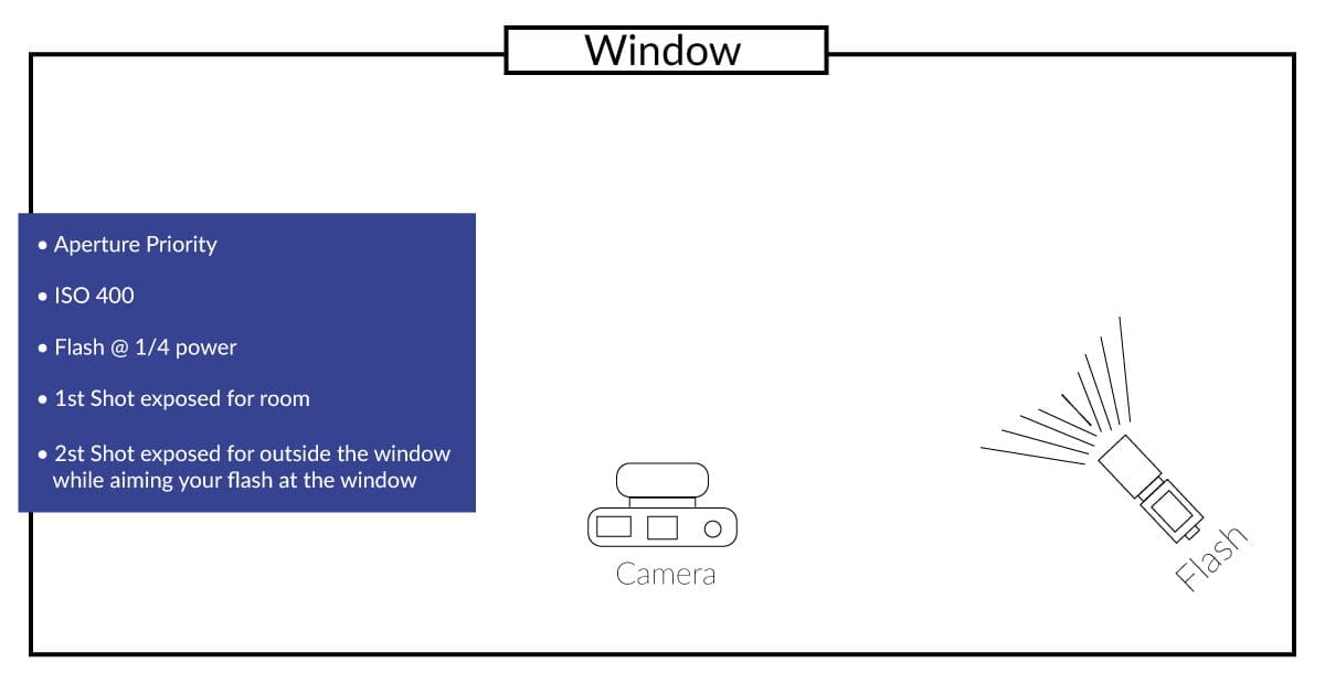 Easy guide on how to do a Window Pull photograph